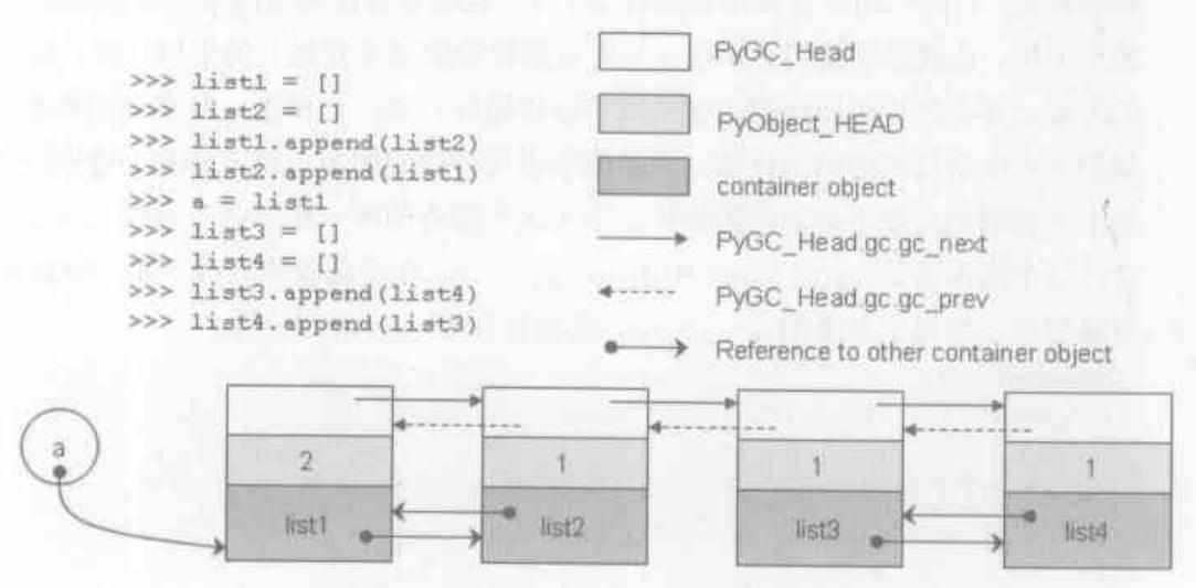 CPython3.8源码笔记:GC机制 - 知乎
