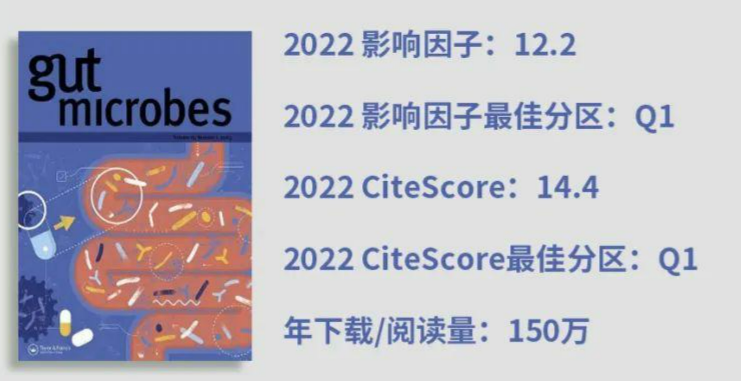 Gut Microbes | 南方医科大学余光创团队开发微生物相关代谢物预测工具MMINP - 知乎