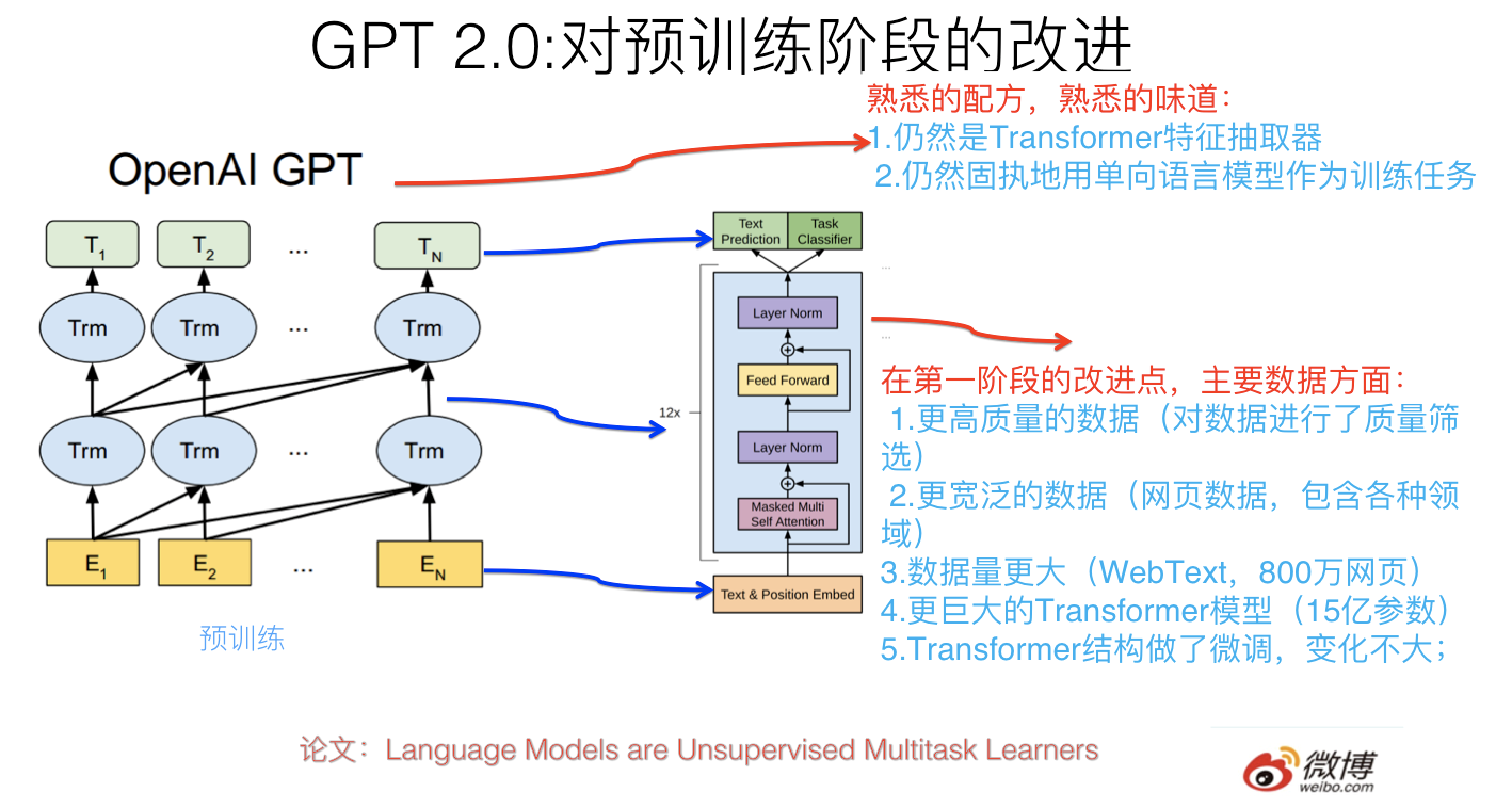 效果惊人的GPT 2.0模型：它告诉了我们什么 - 知乎