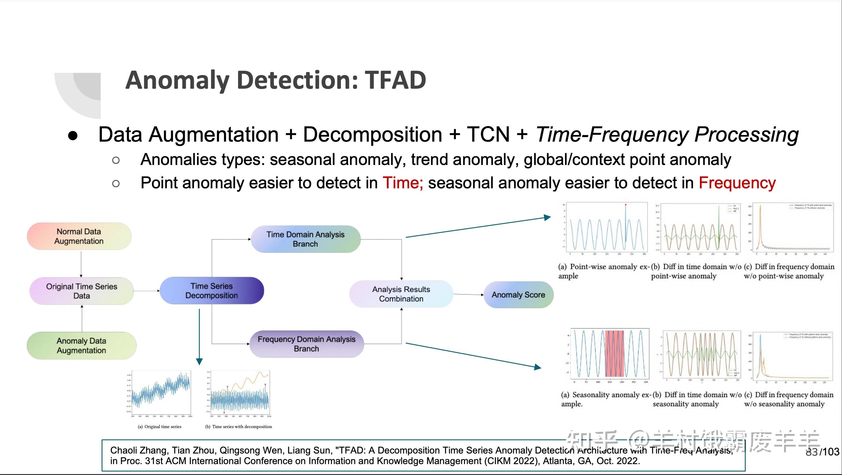 【附PDF】KDD2022Tutorial-鲁棒时序分析与应用教程 - 知乎