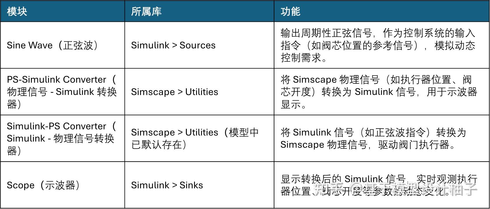 Simscape Fluids用户手册 - 二 液压系统建模.3 绝热液力系统建模 - 知乎