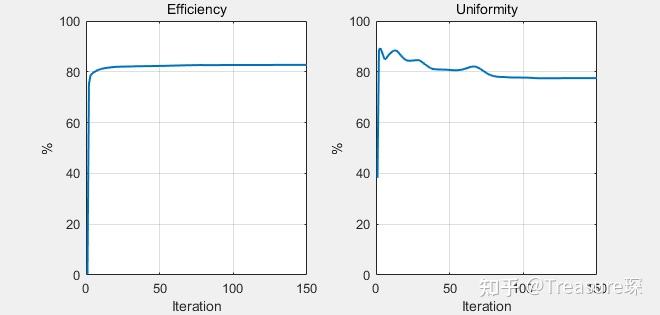 MATLAB光学模拟—— Phase Retrieval相位恢复 - 知乎