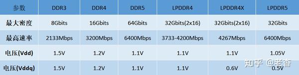 数据中心爆发 国产DDR IP前景广阔 - 知乎