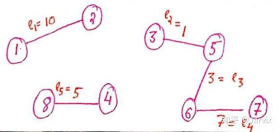Bipartite Graph的Spectral Co-Clustering公式推导(1) - 知乎