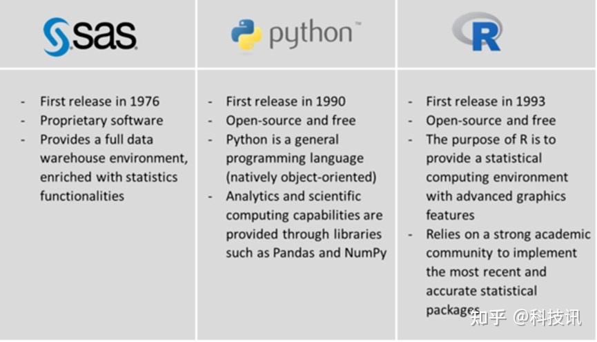 开源还是闭源？从SAS与Python说开去 - 知乎