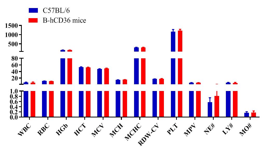 癌症治疗新靶点：清道夫受体CD36调控肿瘤免疫 - 知乎
