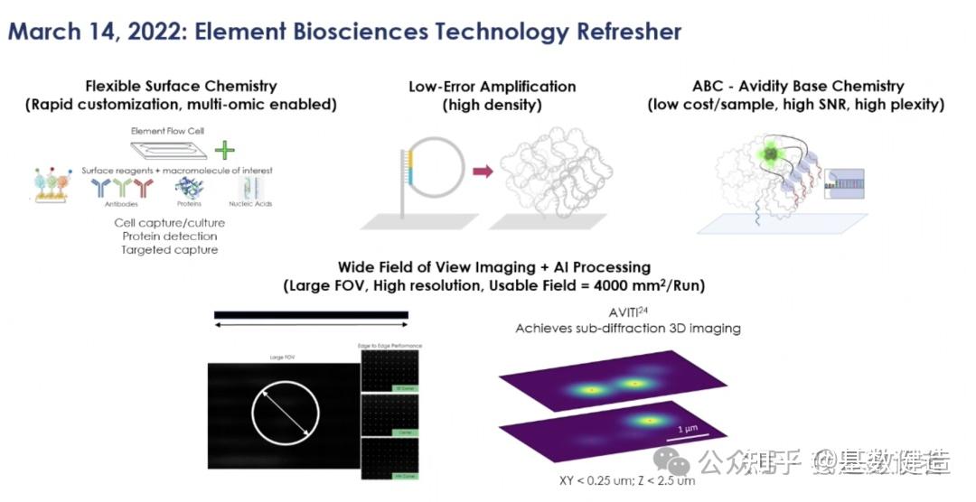 率先Q50之后， Element Bio正在把AVITI测序仪打造成一台细胞多组学分析仪！ - 知乎