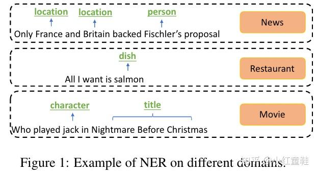 Prompt应用——信息抽取（NER & RE）任务 - 知乎
