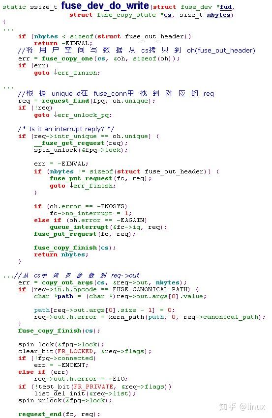 FUSE文件系统 - 知乎