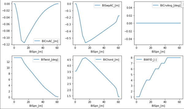 OpenFAST | pyFAST基本功能 - 知乎