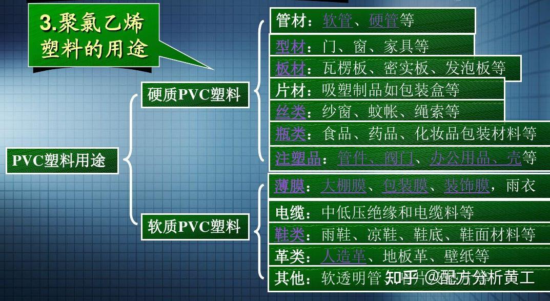 聚氯乙烯（PVC）树脂简介——结构、性能、聚合工艺、分类等 - 知乎