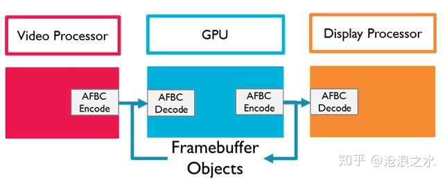 自上而下解读Android显示流程（上） - 知乎