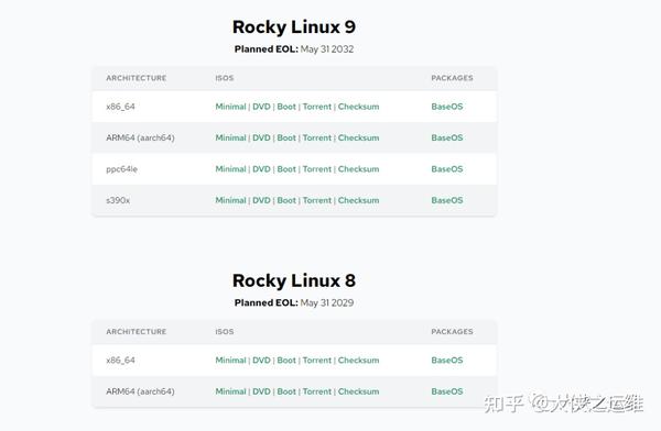 centos 替代者，rocky linux 9 安装实践 - 知乎