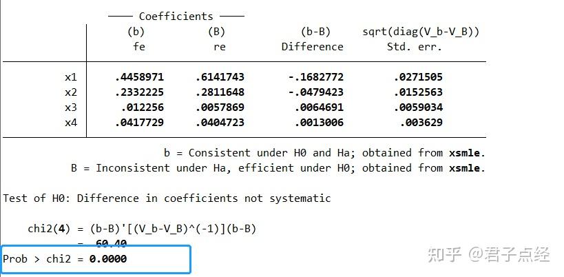 空间计量模型——模型选择：LM检验、Hausman检验、LR检验、Wald检验（实操+代码） - 知乎
