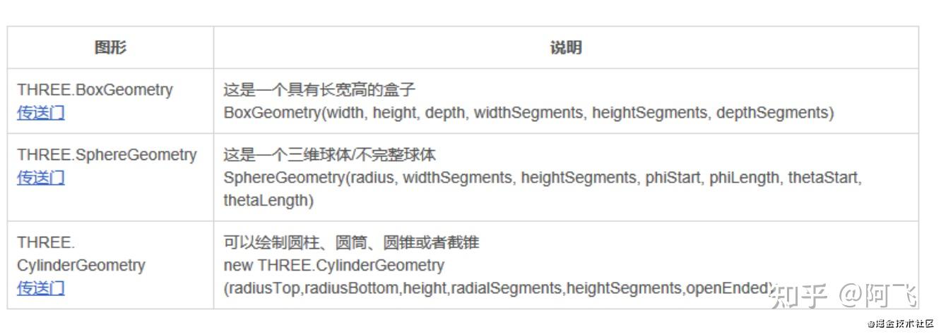 带你入门three.js——从0到1实现一个3d可视化地图 - 知乎