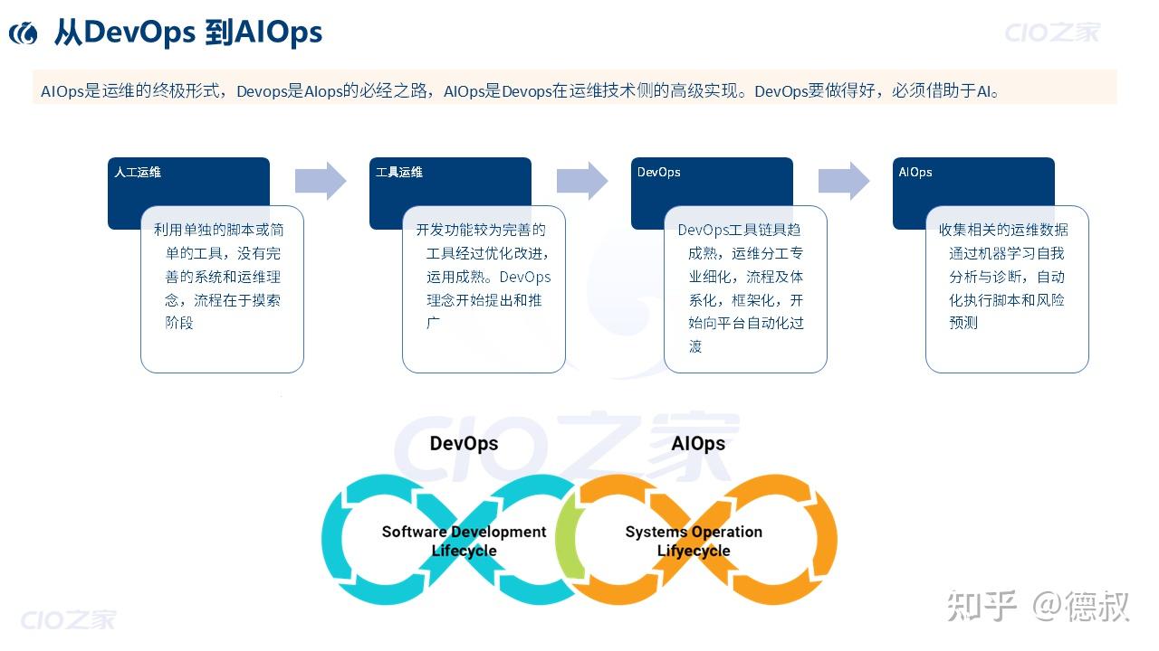 DevOps、DevSecOps、AIOps、DataOps、MLOps 、FinOps傻傻分不清楚