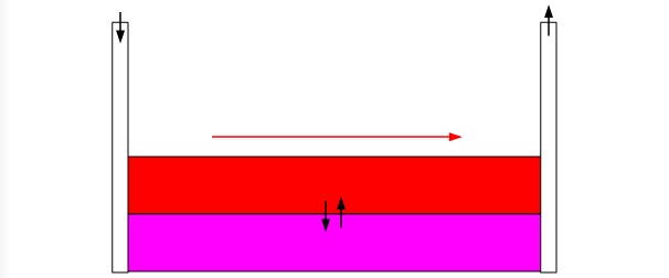 说说crossflow，overflow和underflow - 知乎