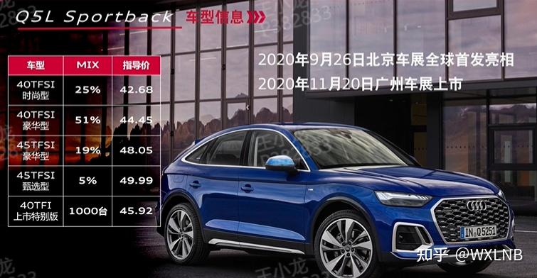 奥迪Q5L Sportback车型发展史 - 知乎