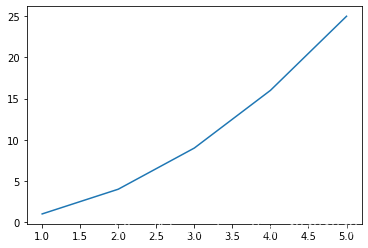matplotlib、seaborn颜色、调色板、调色盘。 - 知乎