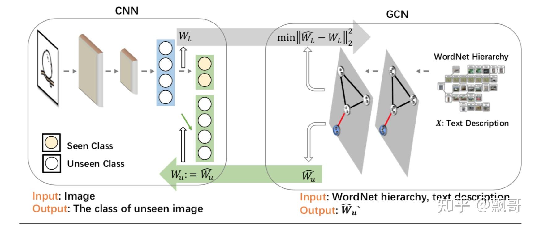 学习CVPR 2019 论文《基于图滤波器的标签高效的半监督学习》 - 知乎