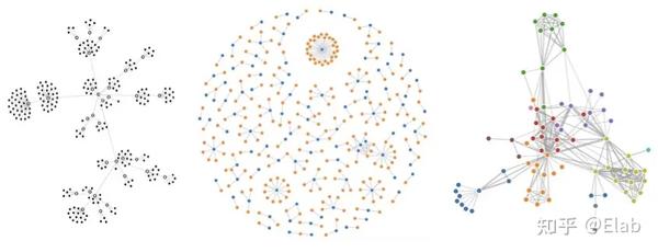 深入理解 D3.js 可视化库之力导向图原理与实现 - 知乎