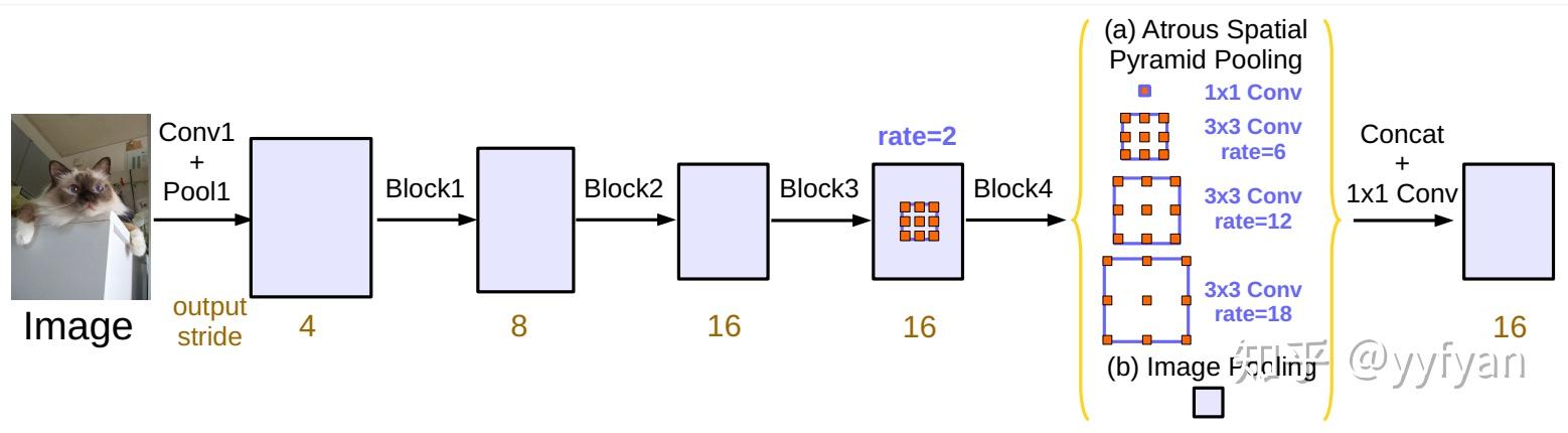 总结-CNN中的目标多尺度处理 - 知乎