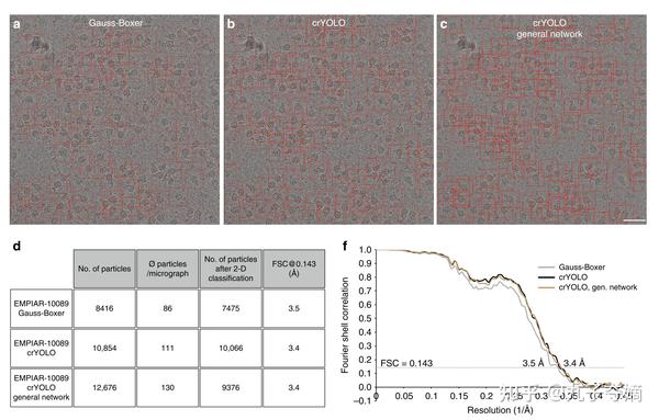 crYOLO：快速准确的全自动颗粒挑选方法 - 知乎