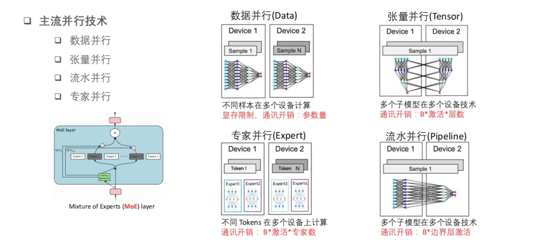 DeepSpeed 通过系统优化加速大模型推理 - 知乎
