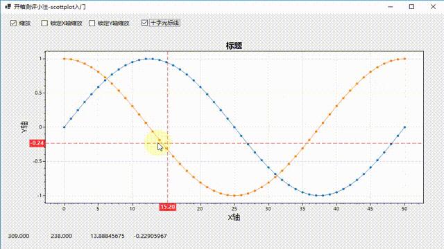 C# winform图表控件scottplot快速入门设置十字标尺显示刻度及数值 - 知乎