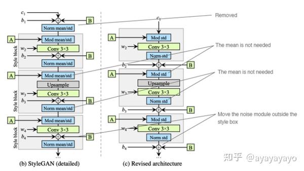 【学习笔记】StyleGAN v1 v2的细节探究 - 知乎