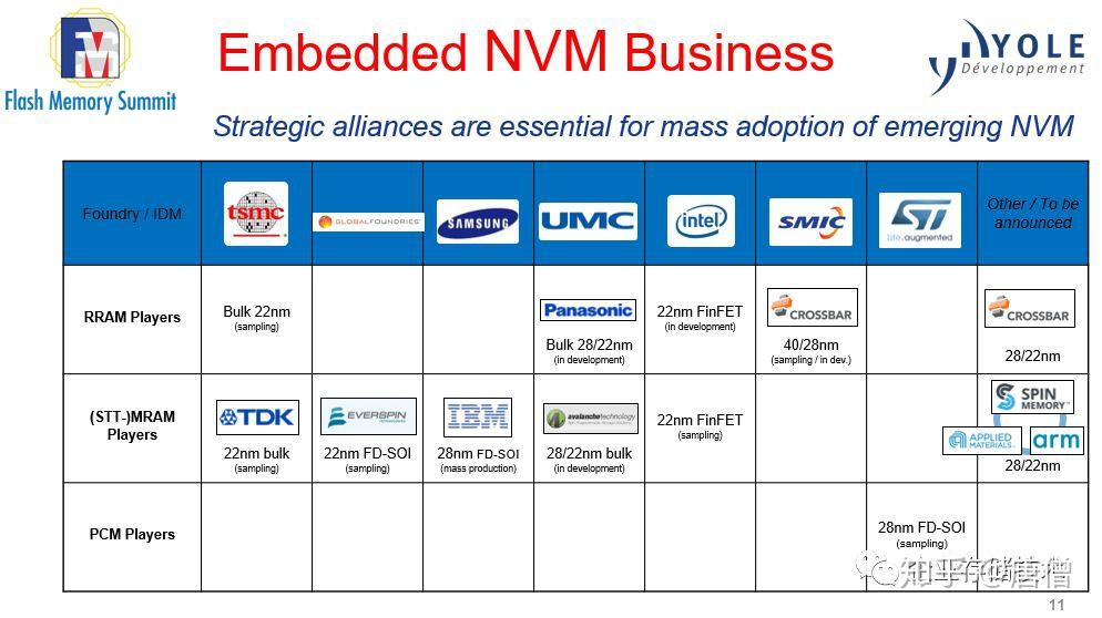 3D XPoint、XL-Flash、MRAM：未来鹿死谁手？ - 知乎
