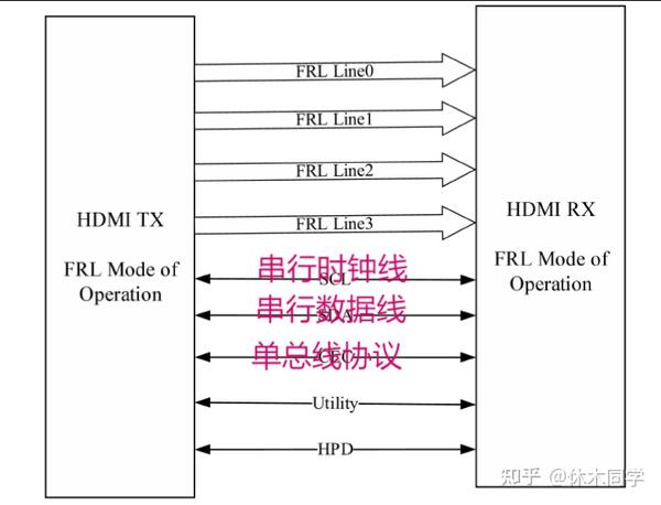 【科普】电视的假HDMI2.1避坑指南:HDMI原理，HDMI协议，HDMI各版本区别，PS5色彩格式等一文读懂！ - 知乎