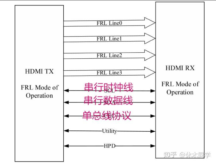 【科普】电视的假HDMI2.1避坑指南:HDMI原理，HDMI协议，HDMI各版本区别，PS5色彩格式等一文读懂！ - 知乎