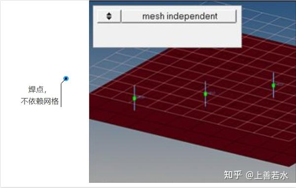 【HyperMesh宝典】之焊点 - 知乎