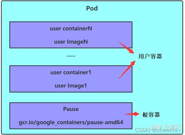 kubernetes—Pod详解 - 知乎
