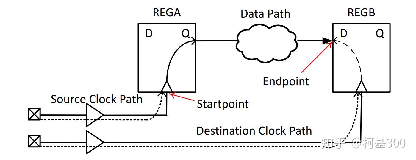 时序路径分析 - 知乎
