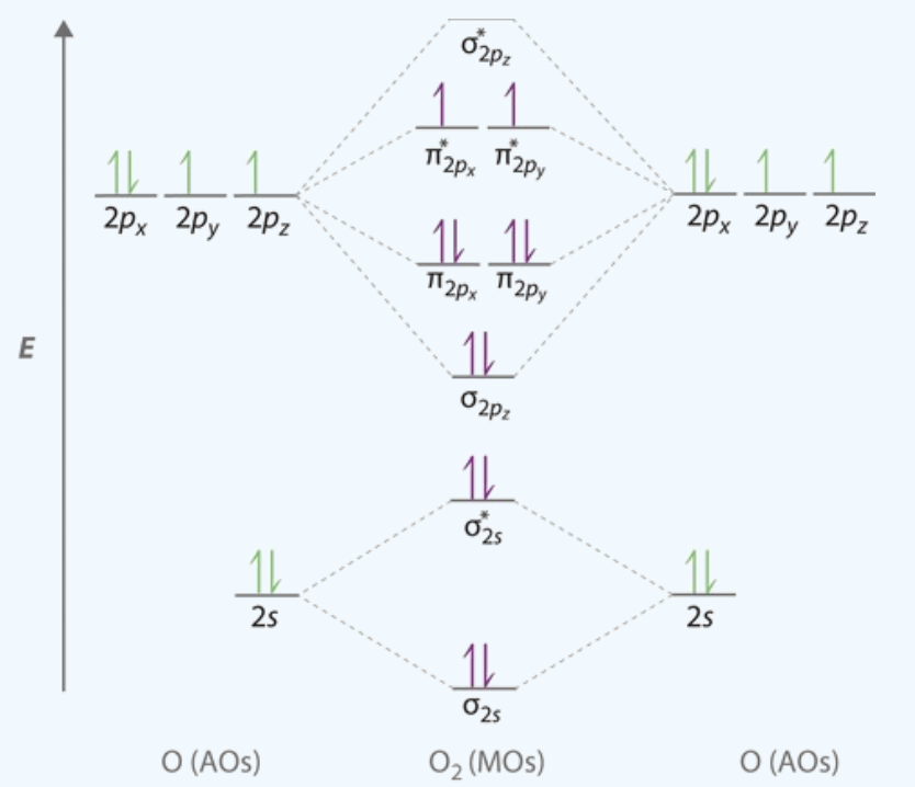 VASP中的磁性设置 - 知乎