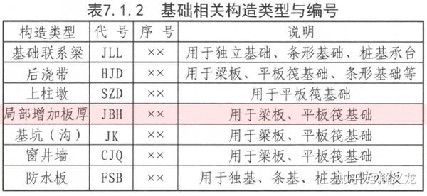 22G101-3与16G101-3变化详细讲解 - 知乎