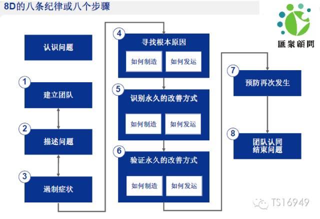 QCC与8D有什么区别？这汇总清晰明了！ - 知乎