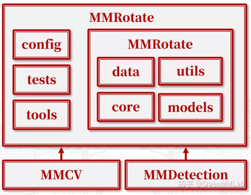 OpenMMLab 正式开源 MMRotate, 专注于旋转目标检测 - 知乎