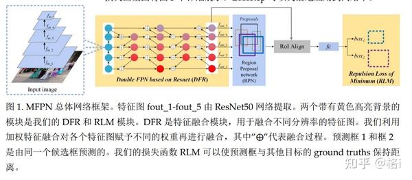 行人遮挡目标检测 - 知乎