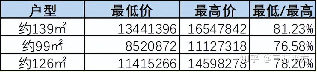 准备去卷“卷王”——【中建壹品·外滩源著】一房一价后的全解析 - 知乎
