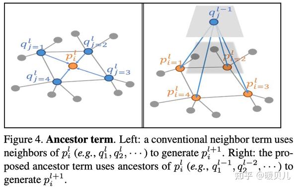 point cloud generation - 知乎