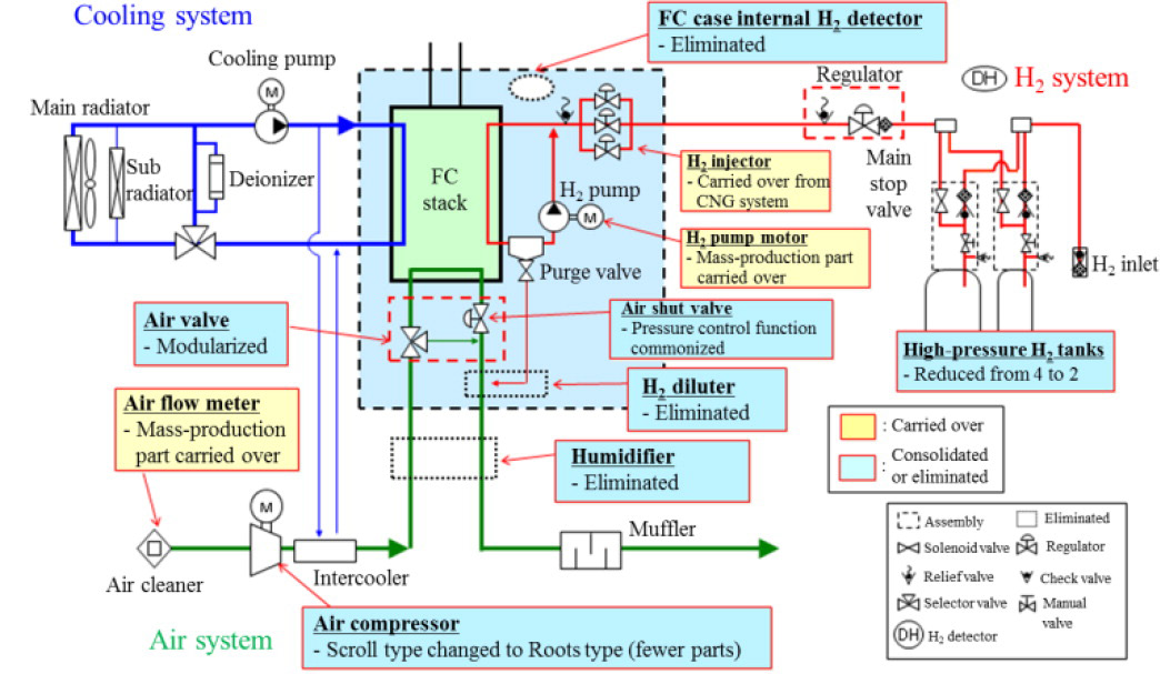 Mirai燃料电池系统的研究进展 - 知乎
