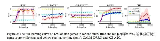 CCF-C但NLP顶会，CoNLL还可投稿！ - 知乎
