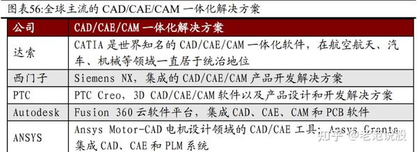 国内CAx软件龙头，中望软件：国产化机遇下迎来黄金发展期 - 知乎