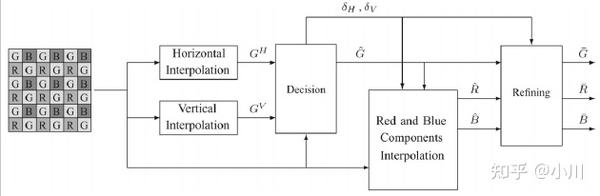 OpenISP 代码解读一：Bayer Domain Processing - 知乎