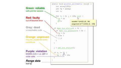静态代码分析工具Polyspace模块介绍 - 知乎