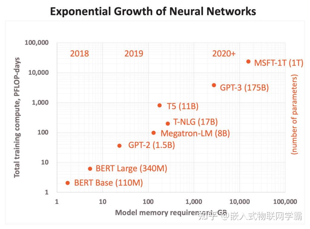 全球首个！7nm世界最大芯片打造AI集群，解锁120万亿「大脑级」AI模型 - 知乎