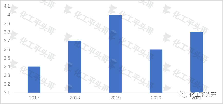 一文看懂新产品：OBC新材料发展趋势如何？ - 知乎